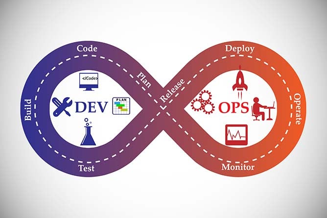 How to Build a Successful DevOps Career