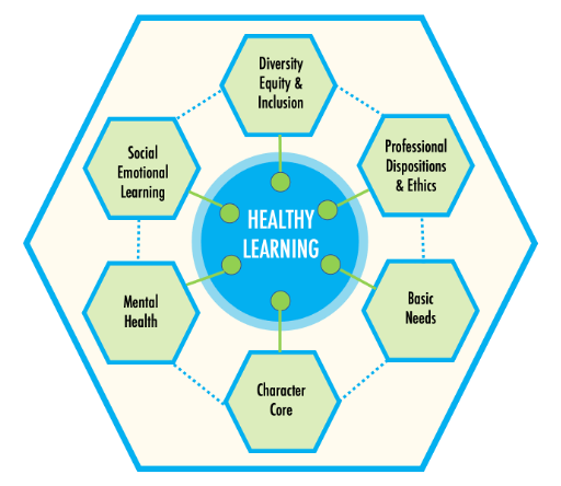 School of Education Healthy Learning Initiative