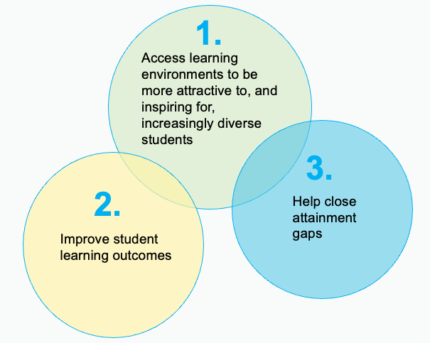 School of Education Healthy Learning Initiative