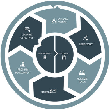 A Guide For Implementing a CBE Program