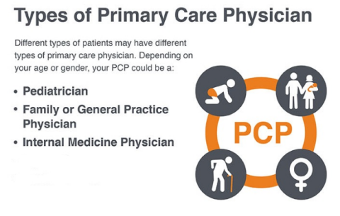 FNP Clinical Internship Placement