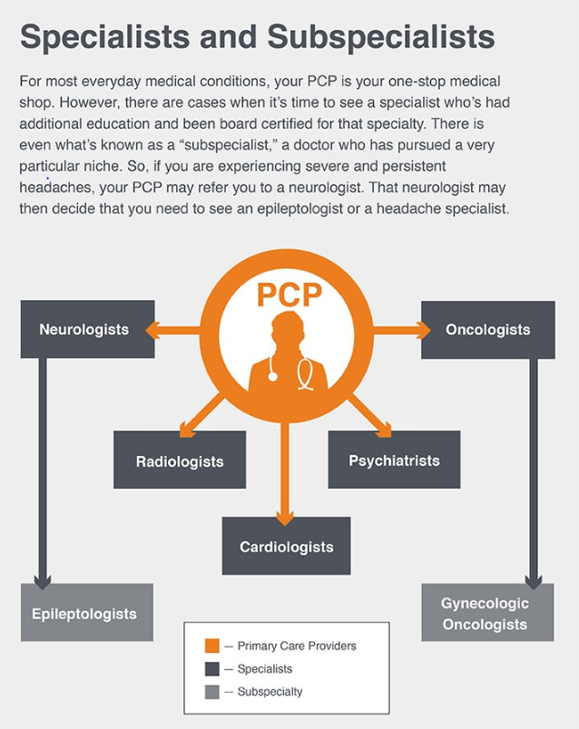 FNP Clinical Internship Placement